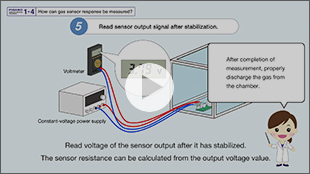 Learn about Gas Sensors by Animation