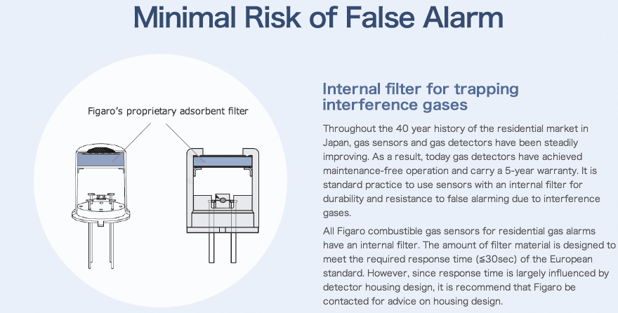 home products featured products figaro combustible gas sensors