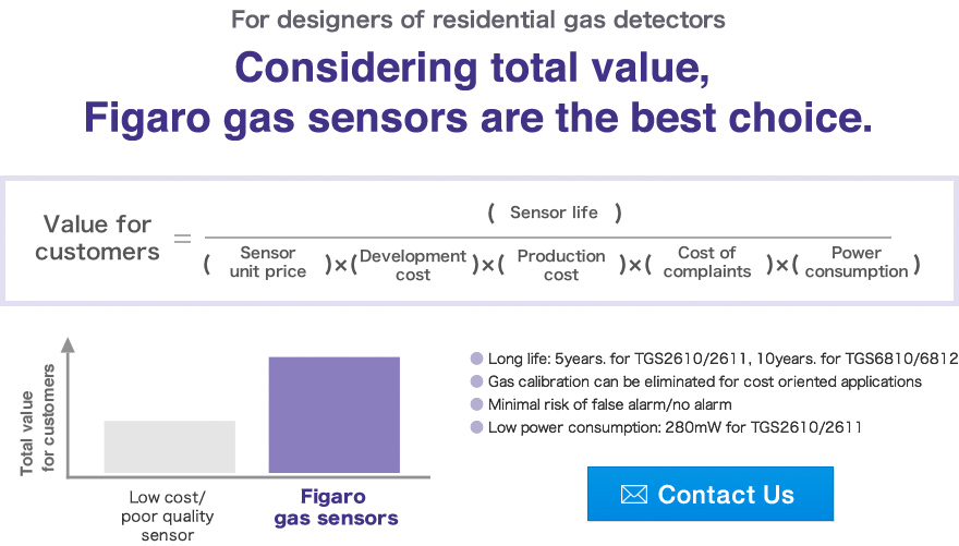 Home Products Featured Products Figaro Combustible Gas Sensors