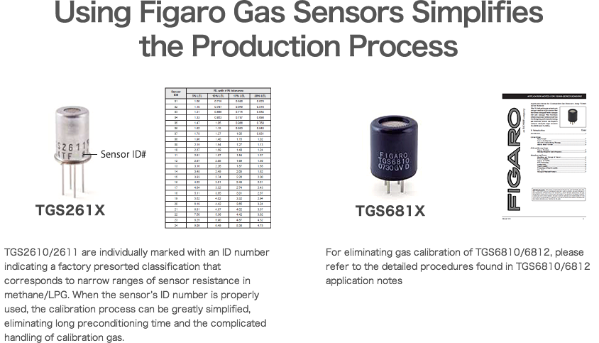 At which level should an alarm be set?